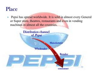 4ps Of PEPSI | PPTX