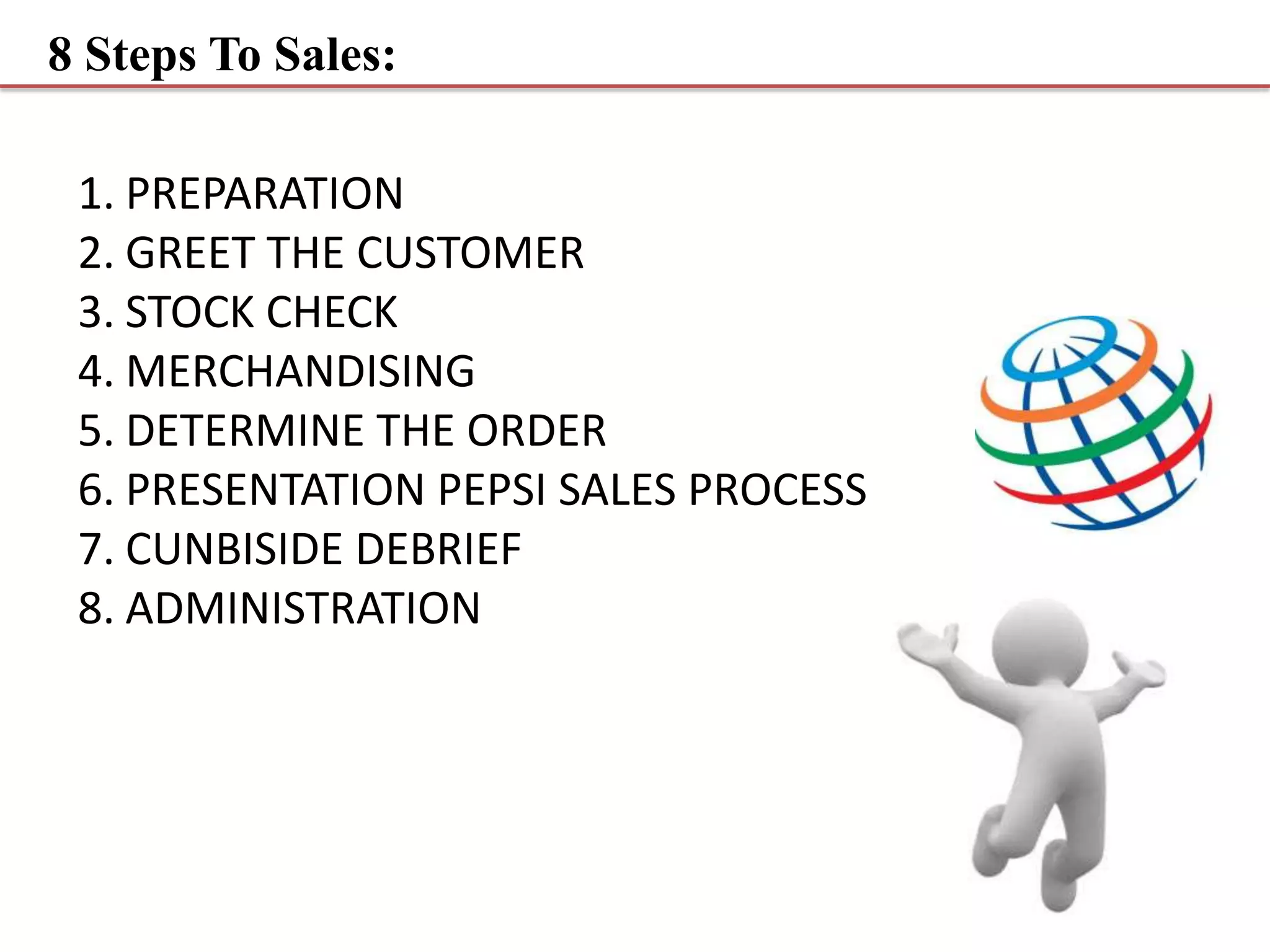Sales And Distribution Strategy Of PepsiCo | PPTX