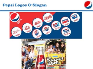 Pepsi Presentation | PDF