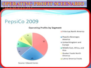 SWOT ANALYSIS OF PEPSI | PPTX