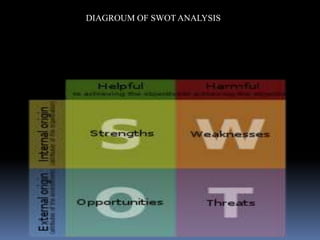 SWOT ANALYSIS OF PEPSI | PPTX