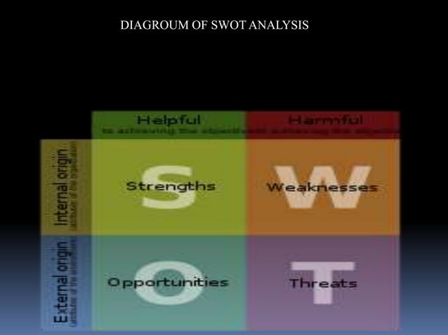 SWOT ANALYSIS OF PEPSI | PPTX