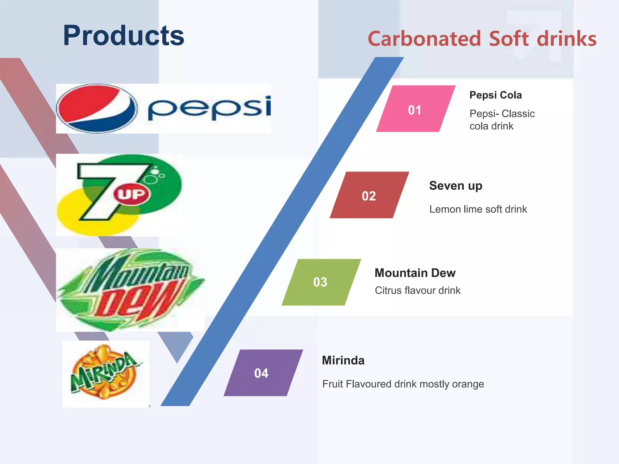 Pepsi | PPTX