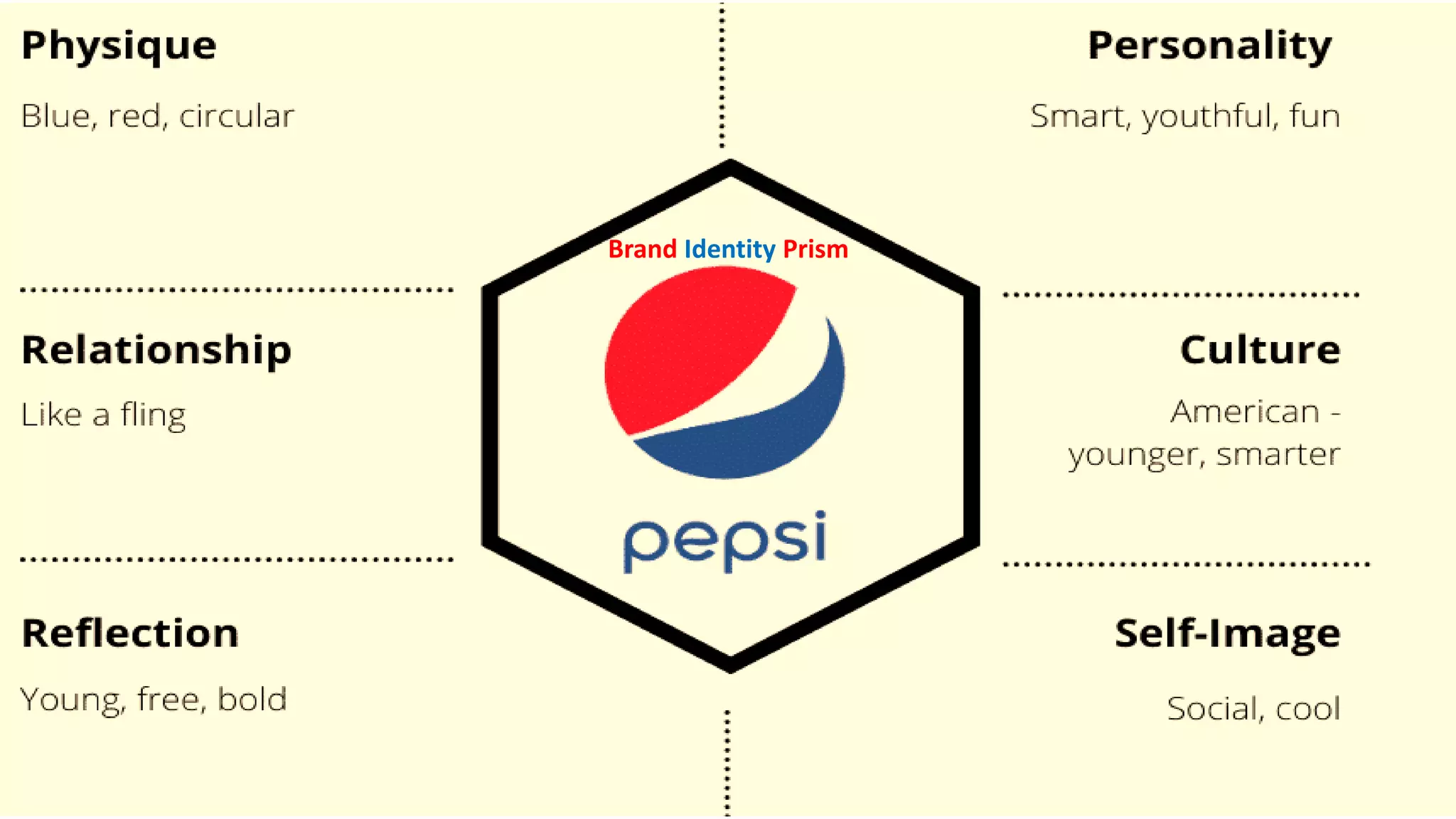 Pepsi across of borders | PPTX