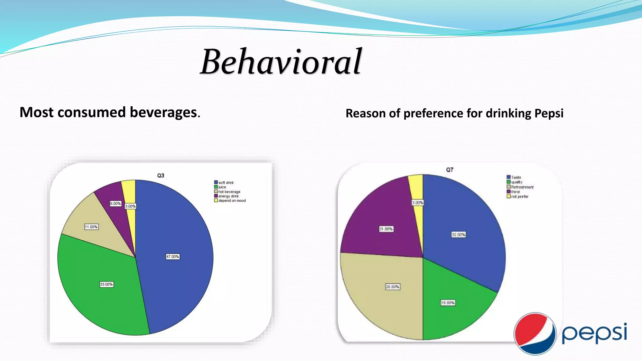 Pepsi battle-of-the-band-2002-17-group-2-final-ppt | PPTX