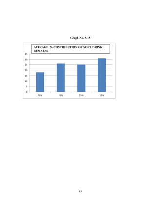 Pepsi channels of distribution | DOCX