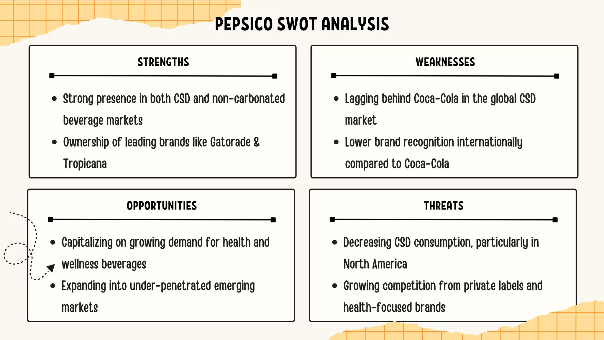 Cola Wars Continue: Coke and Pepsi | Evolution | SWOT Analysis | PDF