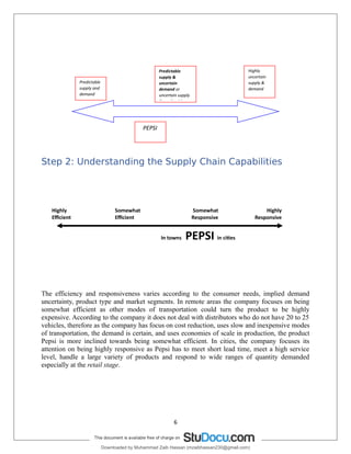 pepsi-logistics.pdf | Logistics | Business