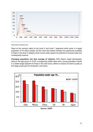 Pepsi marketing management | PDF