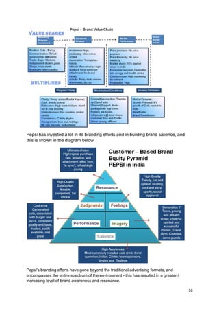 Pepsi marketing management | PDF