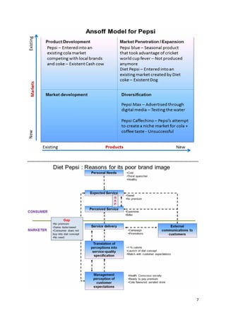 Pepsi marketing management | PDF