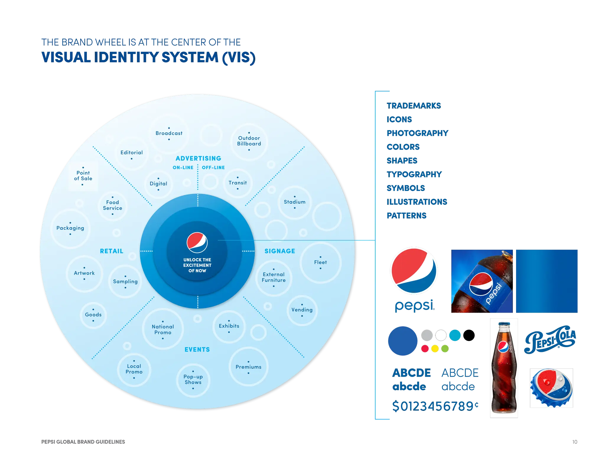 Pepsi VIsual identidade - brandbook da marca | PDF