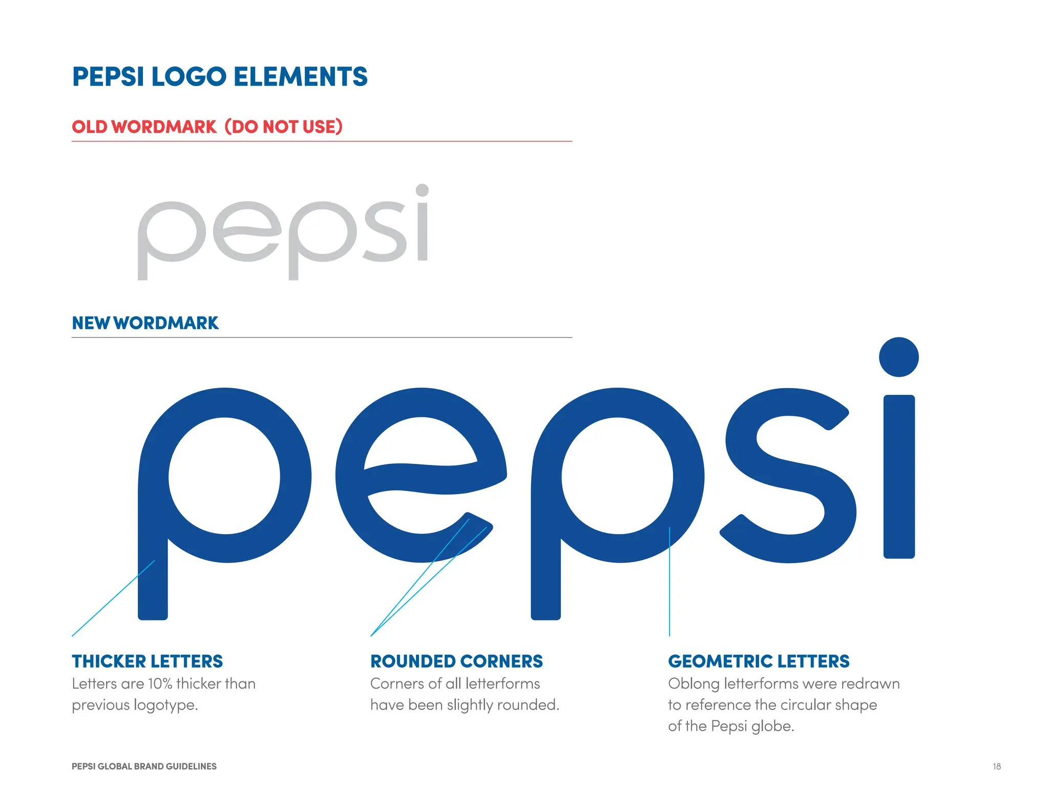 Pepsi VIsual identidade - brandbook da marca | PDF