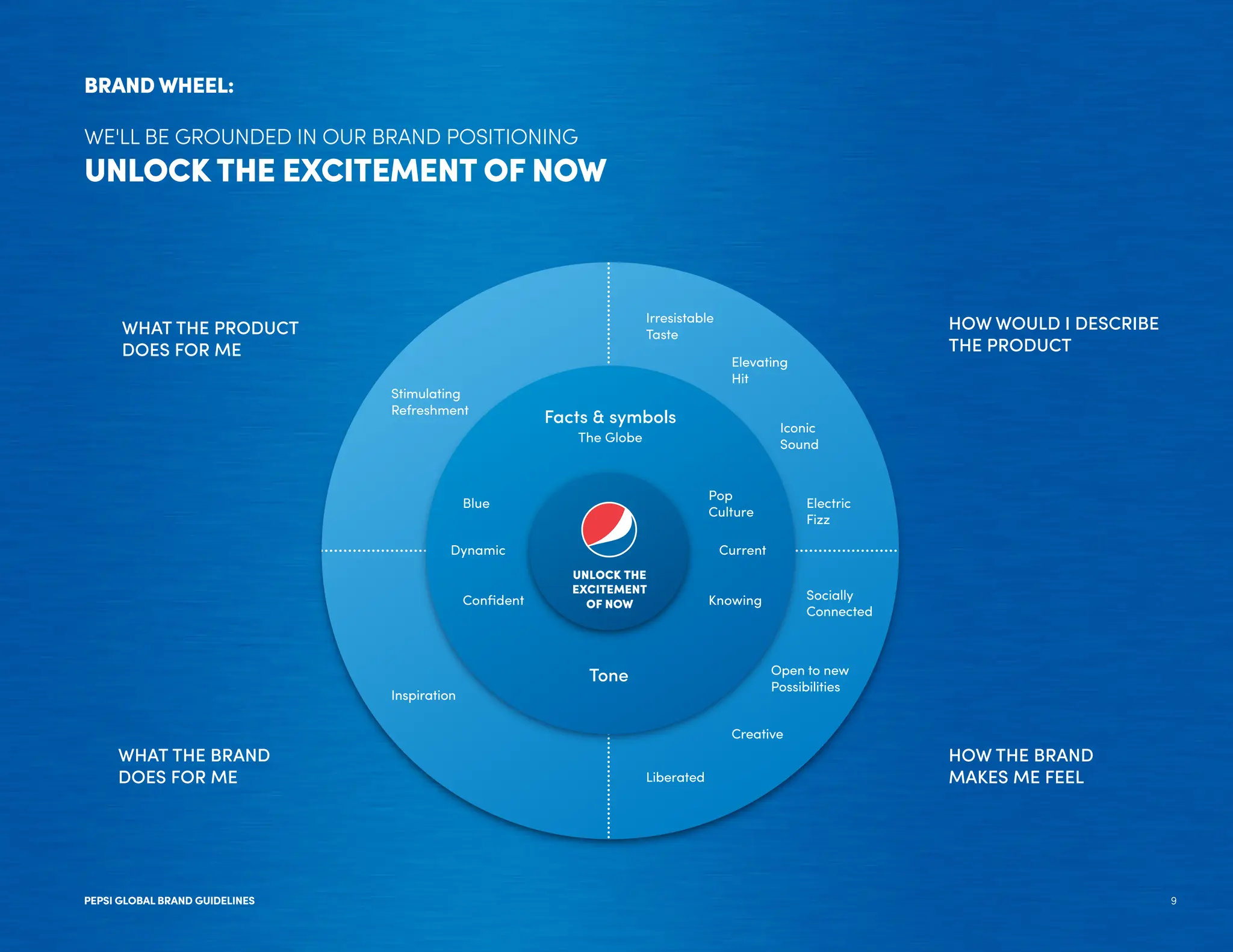 Pepsi VIsual identidade - brandbook da marca | PDF