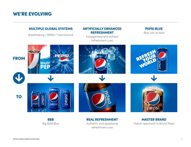 Pepsi VIsual identidade - brandbook da marca | PDF | Advertising ...