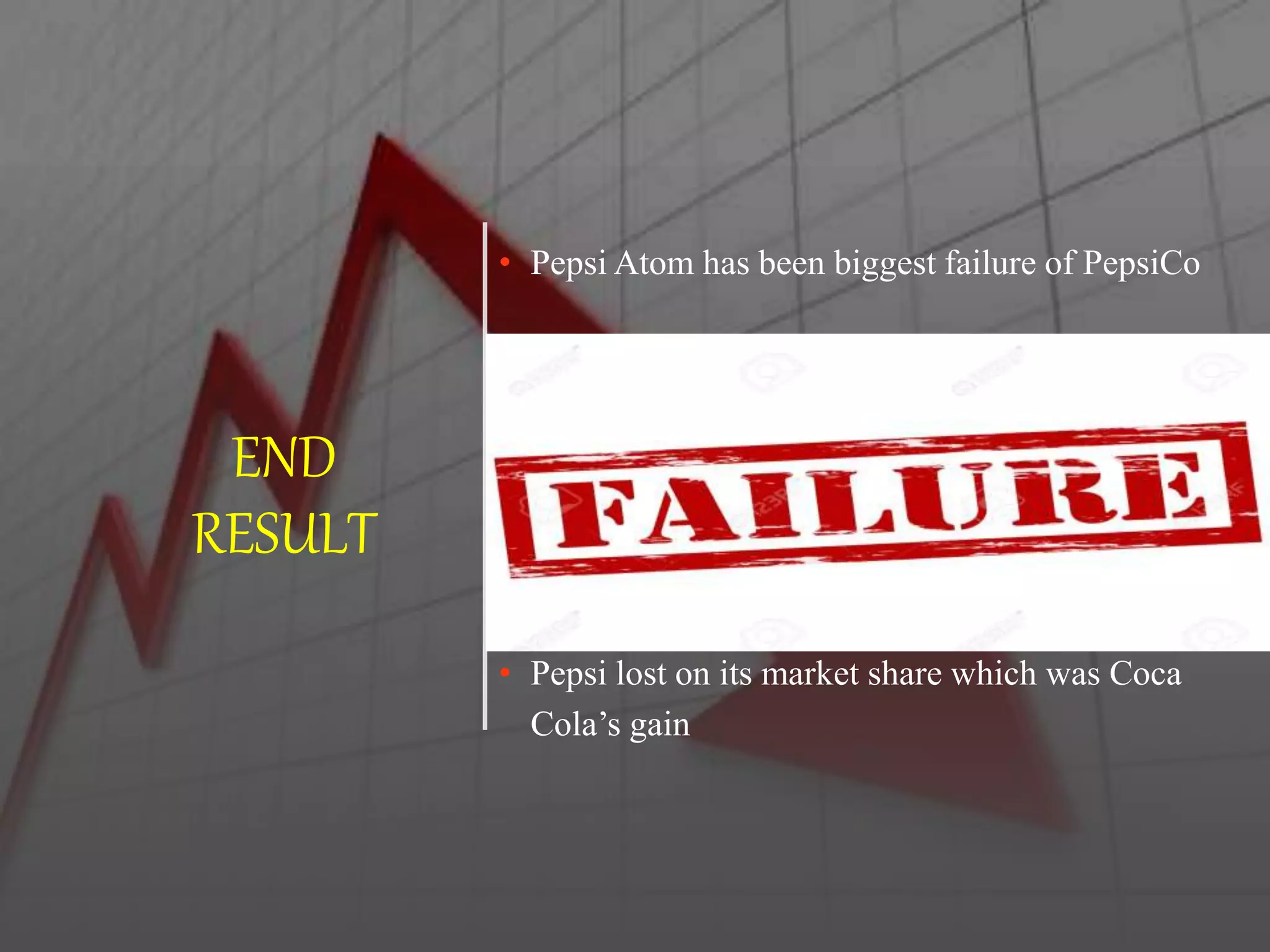 Pepsi atom the josh cola | PPTX