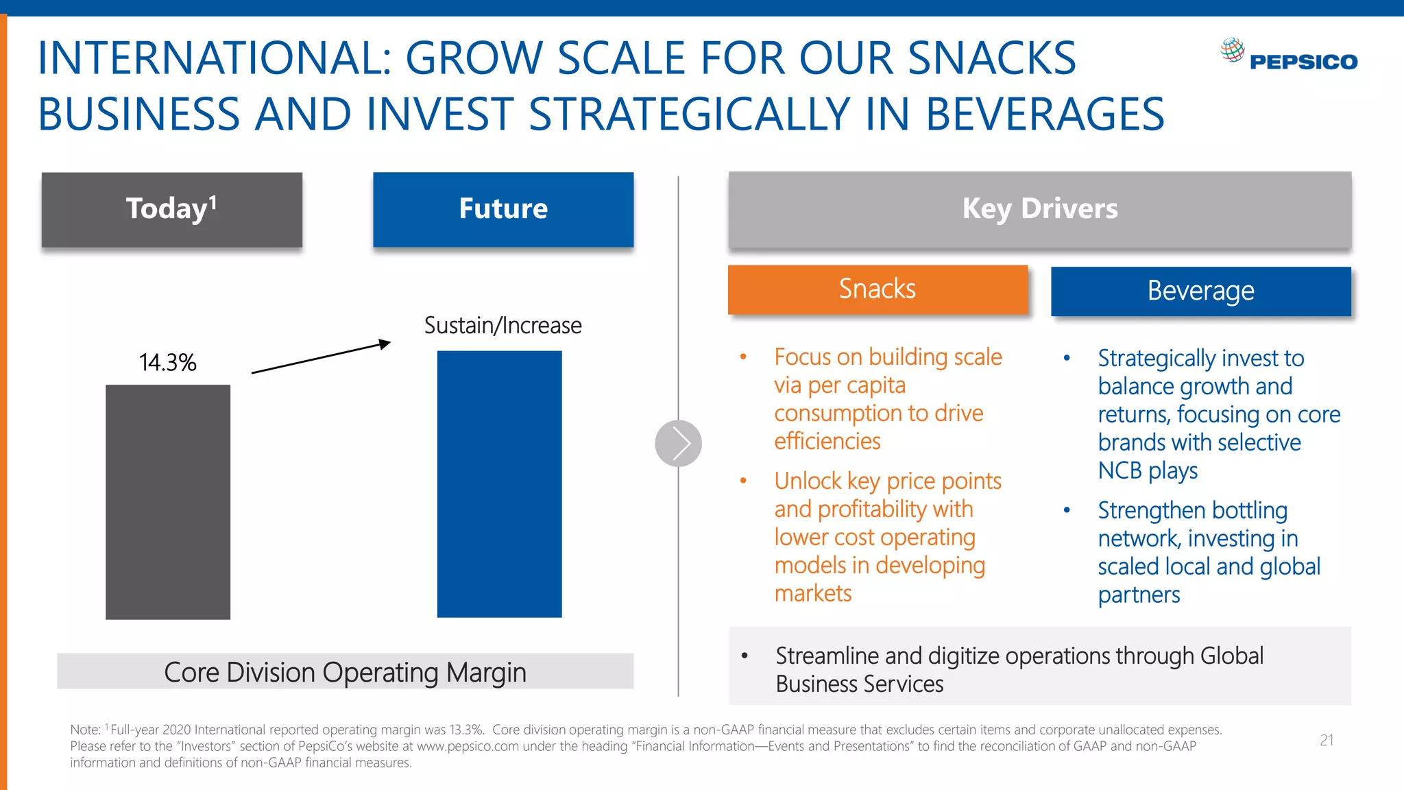 Pepsico CAGNY 2021 | PDF