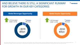 Pepsico CAGNY 2021 | PDF