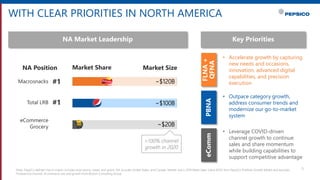 Pepsico CAGNY 2021 | PDF