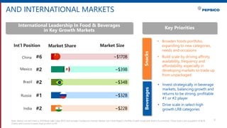 Pepsico CAGNY 2021 | PDF