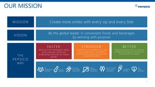 Pepsico CAGNY 2021 | PPT