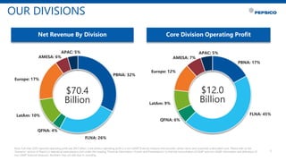 Pepsico CAGNY 2021 | PPT