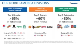 Pepsico CAGNY 2021 | PPT
