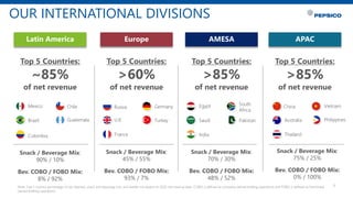 Pepsico CAGNY 2021 | PPT