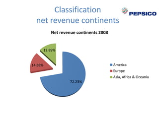 Pepsico | PPTX