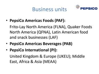 Pepsico | PPTX