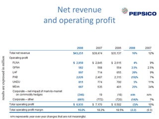 Pepsico | PPTX
