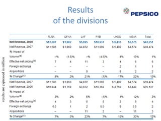 Pepsico | PPTX