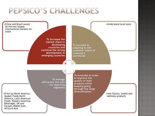 Pepsico | PPT