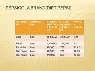 Pepsi co | PPT