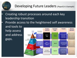 Pepsico | PPT