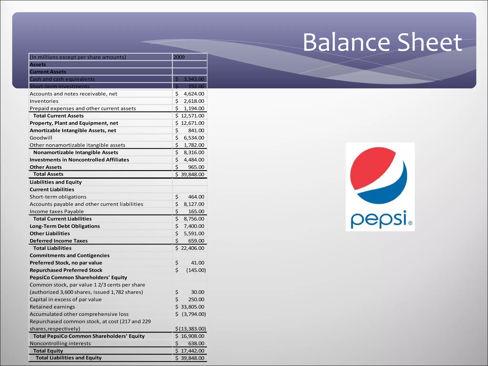 Pepsi | PPT