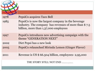 Pepsico | PPTX