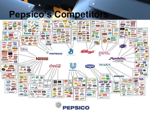Pepsico