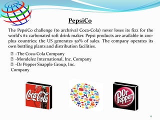 Pepsico | PDF | Marketing and Advertising | Business