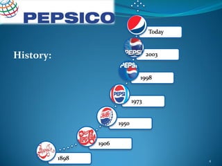 Pepsico | PDF
