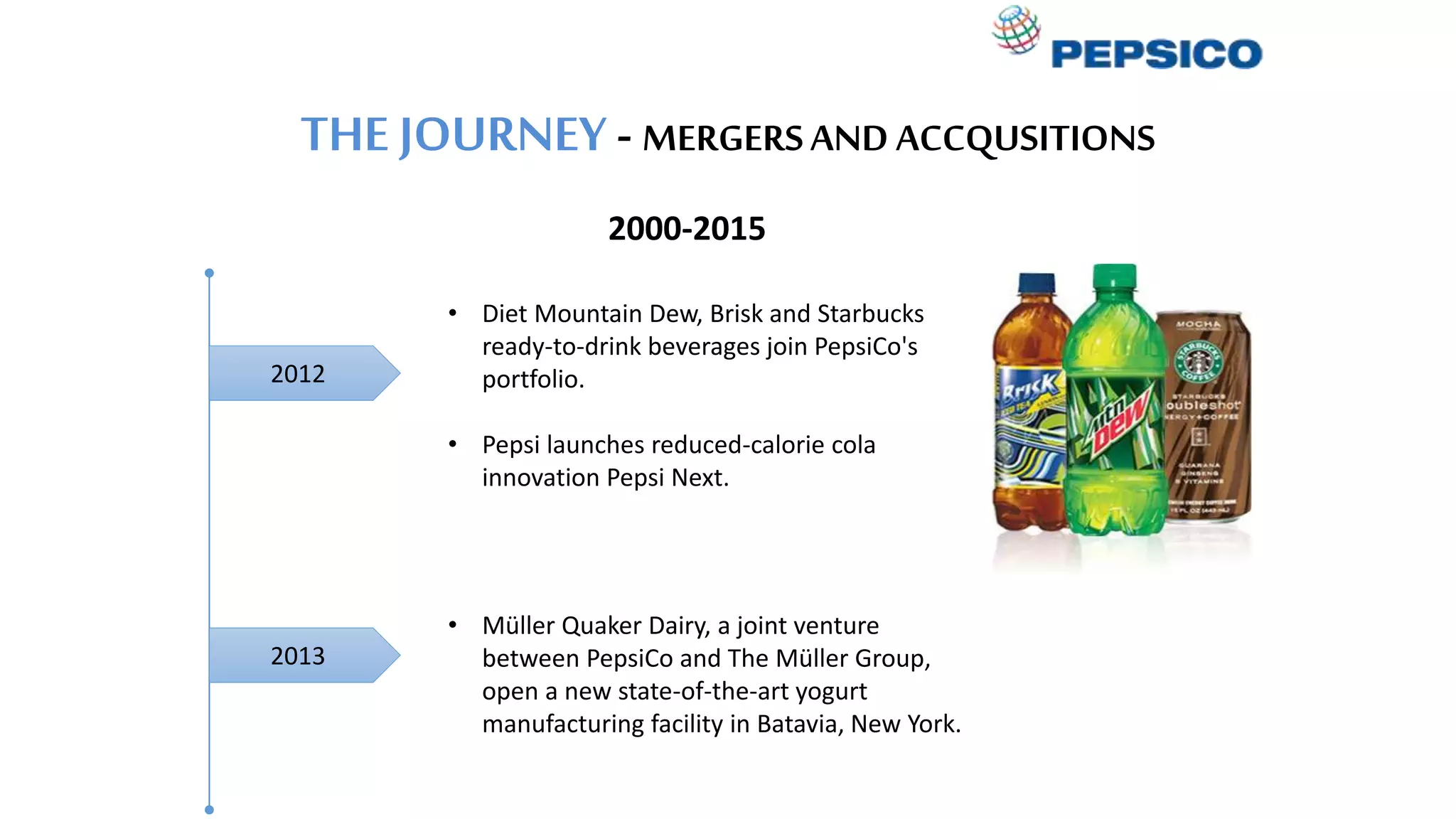 Pepsico | PPTX