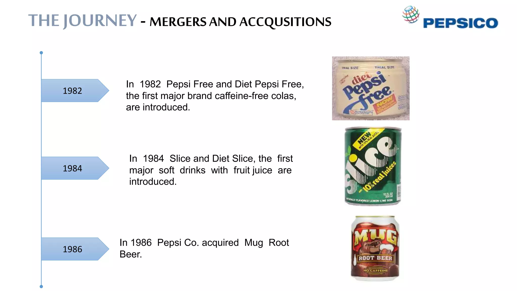 Pepsico | PPTX
