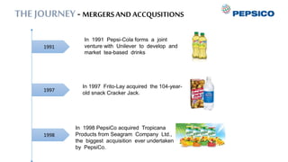 Pepsico | PPTX