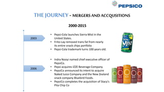 Pepsico | PPTX