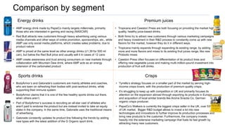 PepsiCo, An analysis of the strategy and parenting advantage | PPSX