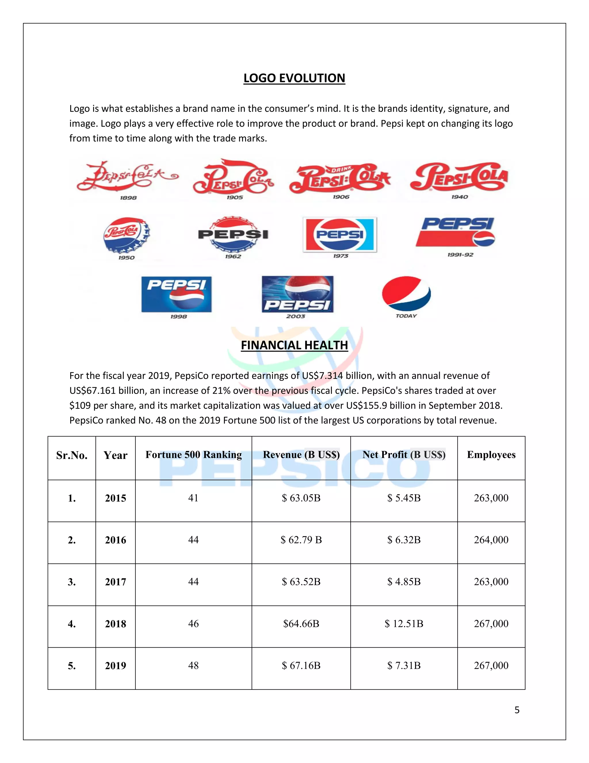 Pepsi co | PDF
