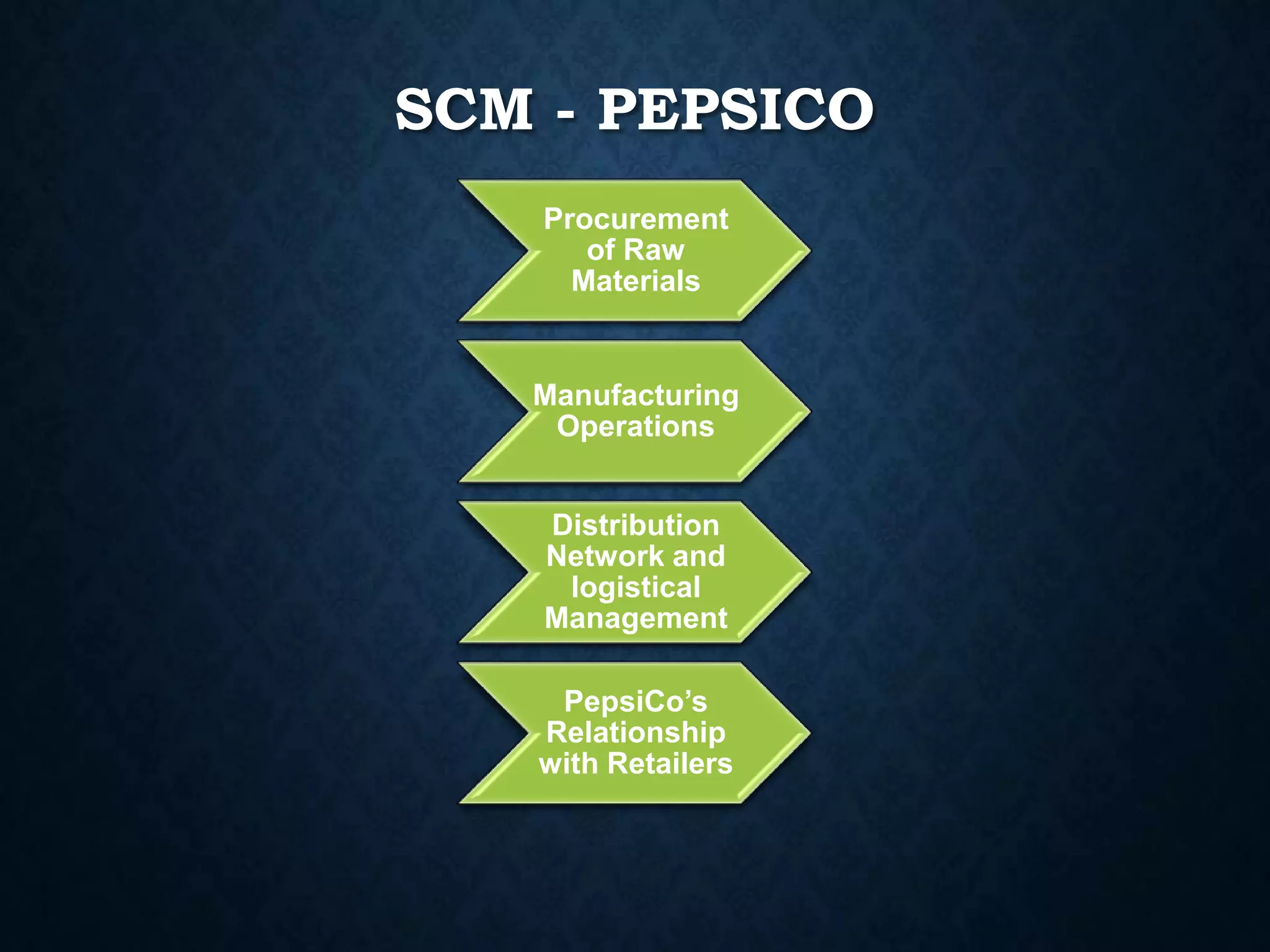 Pepsico | PPTX