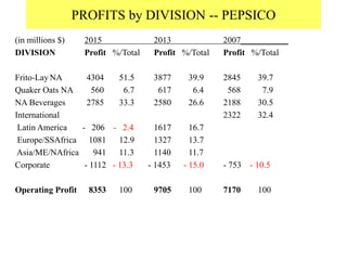 pepsico.ppt
