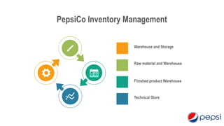 PEPSICO.pptx