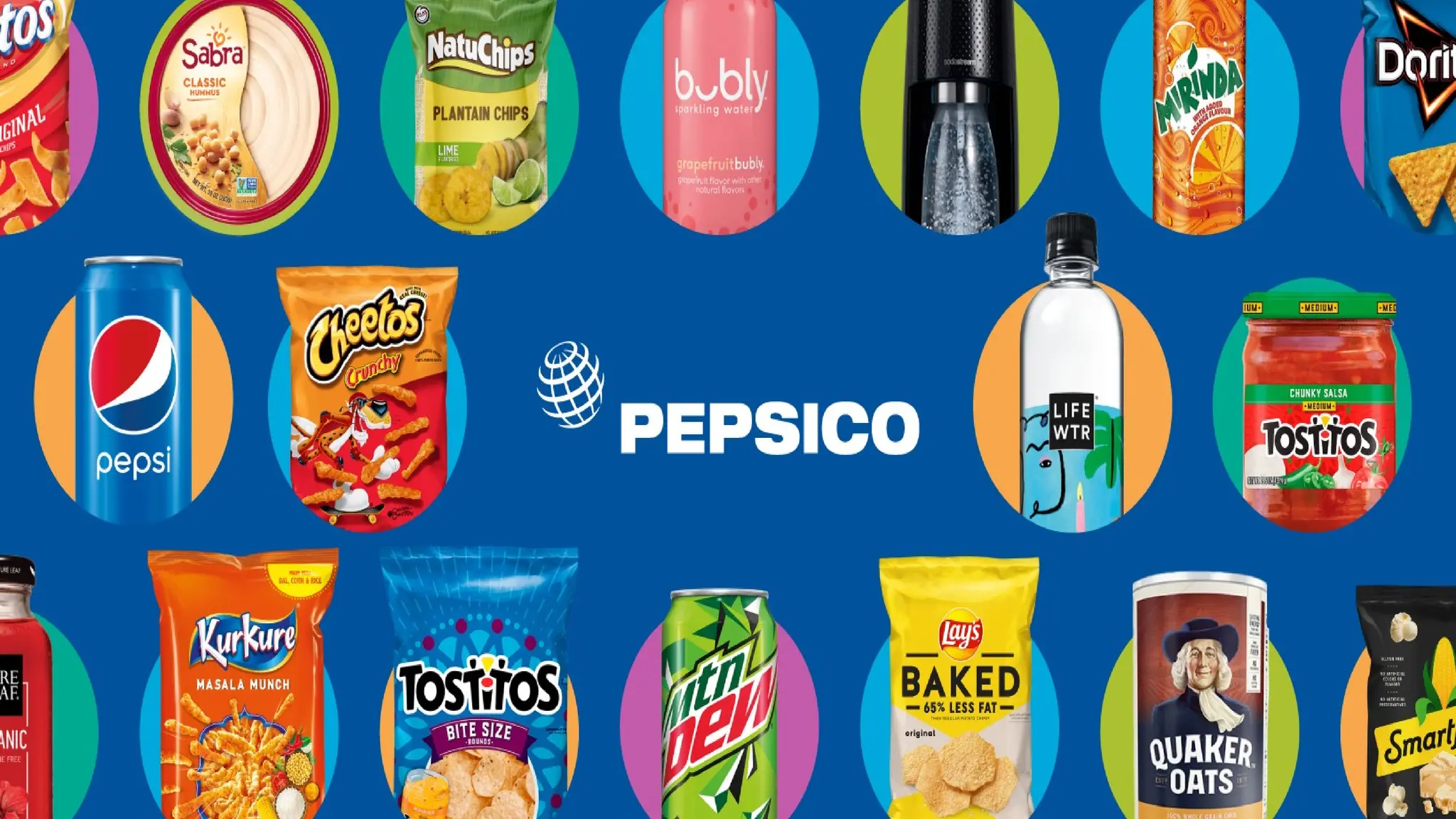 Exposición análisis del sistema operativo pepsico | PPT